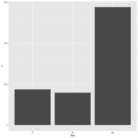 Data Visualization With Ggplot Introduction To Scripted Analysis With R