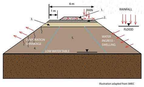 The Contradiction At The Heart Of Sustainable Engineering Create Digital
