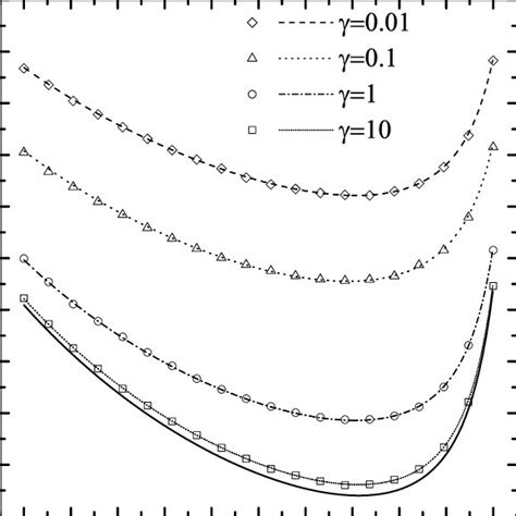 Analytical Numerical Calculations Lines And Monte Carlo Simulations