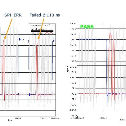 Wrong SPI Response After An SPI Frame With An Illegal SPI Frame Length Download Scientific