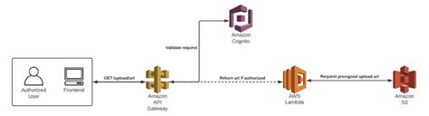 Eric Masi On Linkedin Softwareengineer Softwarearchitecture