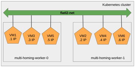 NetworkPolicies For KubeVirt VMs Secondary Networks Using OVN Kubernetes KubeVirt Io