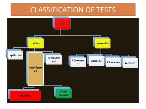 classification of tests test hierarchy ability aptitude personality