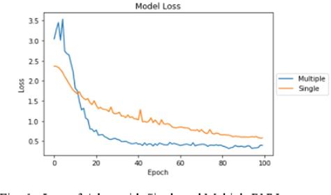 Figure 6 From Spoken Word And Speaker Recognition Using Mfcc And Multiple Recurrent Neural
