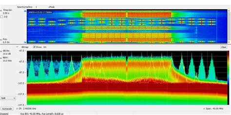 Spectrum Analyzer Tektronix