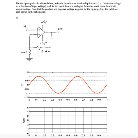 solved for the op amp circuits shown below write the input output