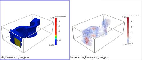 Scientific Visualization And Computer Graphics