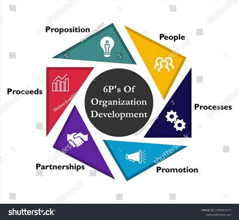 Six Ps Organization Development Icons Infographic Stock Vector Royalty