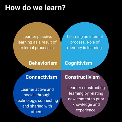 What Is Model Of Learning At Pearline Beard Blog