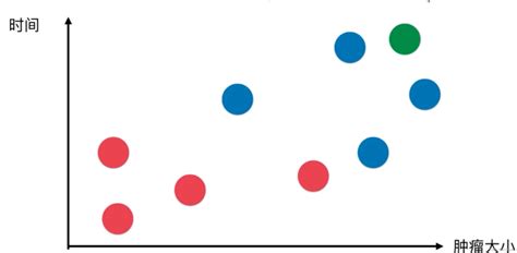 Knn K近邻算法（k Nearest Neighbors） K Nearest Neighbors Non Parametric