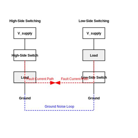 High Side Vs Low Side Switching Explained Tutorials On Electronics Next Electronics