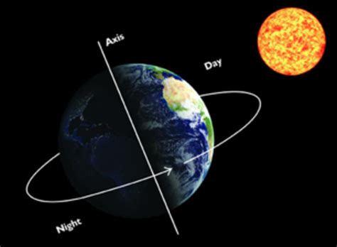 First Grade Lesson Why Does The Sun Move Across The Sky
