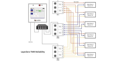 Static Transfer Switches Sts For Data Centers Layerzero Power Systems