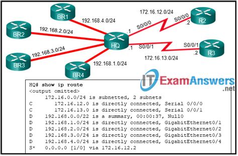 Refer To The Exhibit Eigrp Has Been Configured On All Routers In The