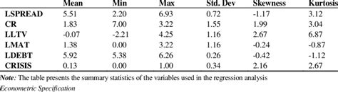 Summary Statistic Of Dependent And Explanatory Variables Download Table