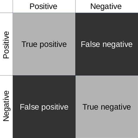 3 binary classification errors original figure download