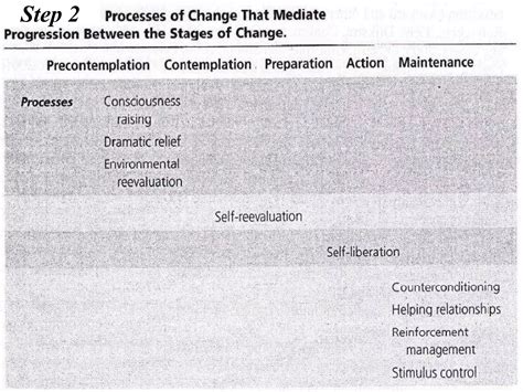 behavioural models in health promotion pptx