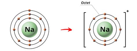 Is Nabr Ionic Or Covalent And Why