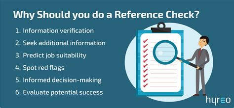 20 Questions To Ask During A Reference Check
