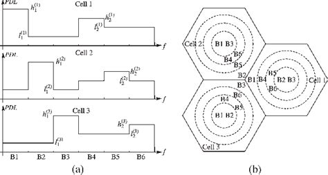 Figure 2 From A Multilevel Soft Frequency Reuse Technique For Wireless Communication Systems