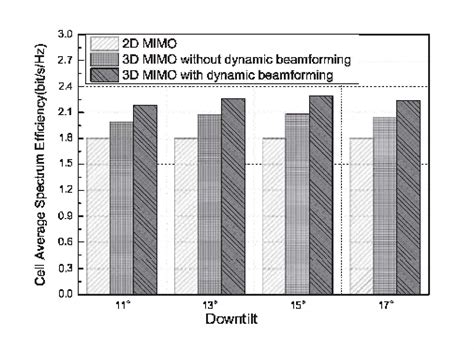 figure 6 from an enhanced beamforming algorithm for three dimensional