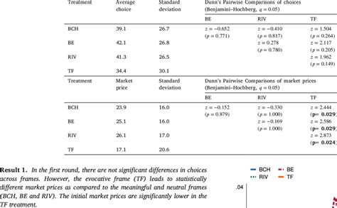 summary of descriptive statistics and non parametric tests for