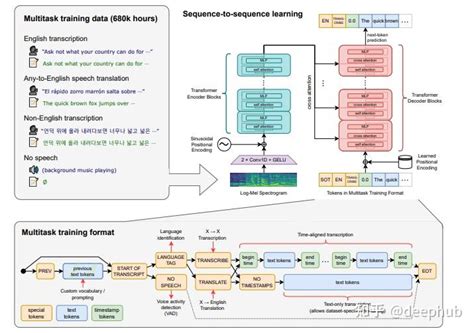 使用OpenAI的Whisper 模型进行语音识别 知乎