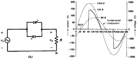 Solved Texts The Circuit Below Concerns A Thyristor Based Ac