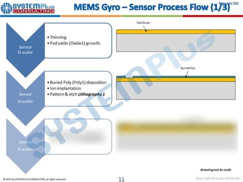 Bosch Smi130 6 Axis Automotive Mems Imu 2015 Teardown Reverse Costing Report Published By Yole
