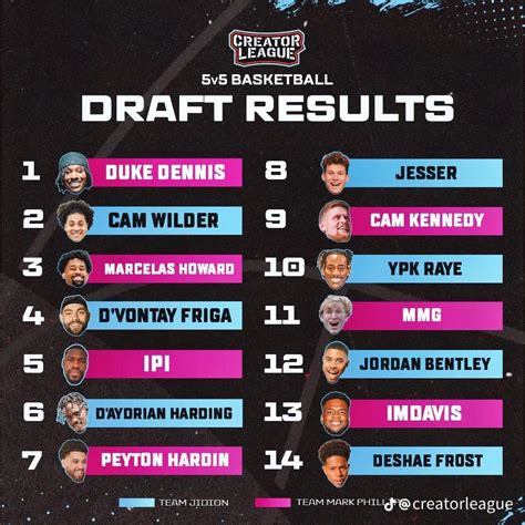 Why Davis And Deshae Get Picked Up Last Smh 😭 R Thekm