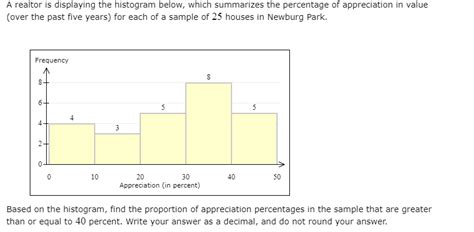 solved a realtor is displaying the histogram below which