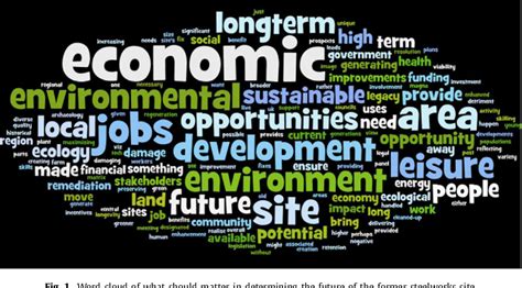 Figure 1 From Stakeholder Identification And Engagement In Problem Structuring Interventions
