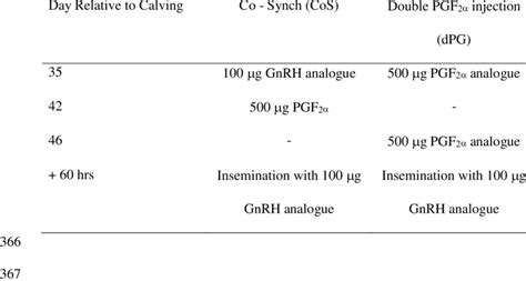Synchronization Protocols 365 Download Scientific Diagram