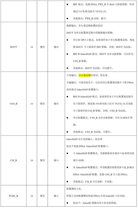Xilinx 7系列 Fpga硬件知识系列(二)——fpga管脚定义 哔哩哔哩 Xilinx 7系列 Fpga硬件知识系列(二)——fpga管脚定义 哔哩哔哩