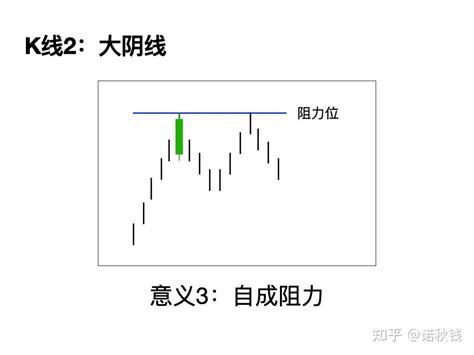 投资经典阅读：日本蜡烛图技术新解 知乎