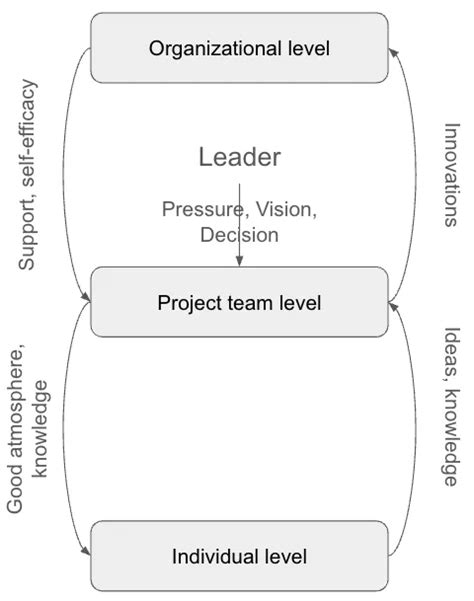 Building Strong Cross Functional Agile Teams By Iaf Medium