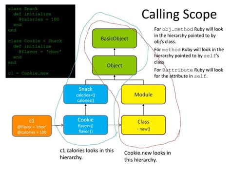 Ruby Object Graph Ppt