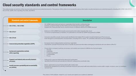Cloud Security Standards And Control Frameworks Next Generation Casb Ppt Powerpoint