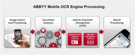 Abbyy Mobile Ocr Engine For Android Download Riever