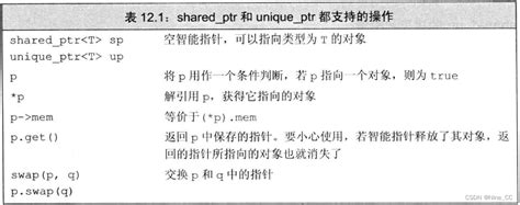 【c 11智能指针】unique ptr 智能指针转普通指针 csdn博客