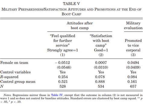 性别融合是否会改变性别态度将女性随机分配到传统男性团队的实验证据 香樟经济学术圈的财新博客 财新网
