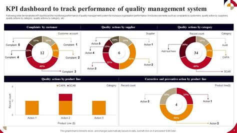 Quality Management System Powerpoint Ppt Template Bundles PPT PowerPoint