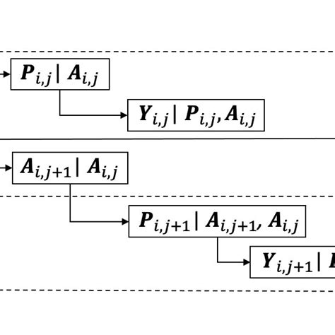 Summary Of The Activation Patterns Model Download Scientific Diagram