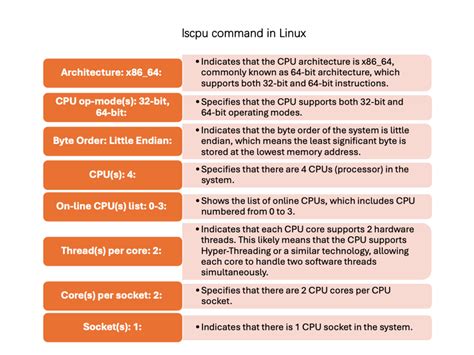 3 Ways To Check Cpu Cores In Linux Howtouselinux