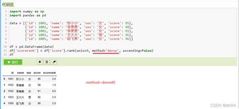 Pandas Dataframe Rank 排名方法 Csdn博客 Pandas Dataframe Rank 排名方法 Csdn博客