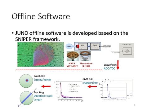 Parallelized Juno Simulation Software Based On Sni Per