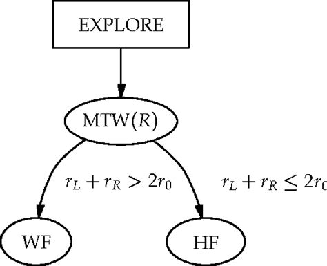 figure 3 1 from topological mapping and map merging with sensing