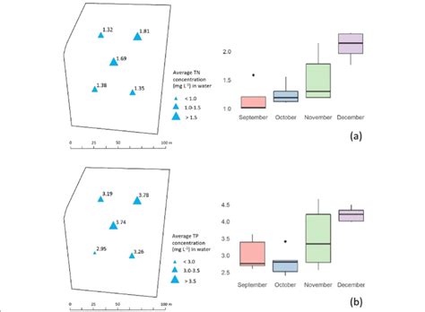 Spatio Temporal Variations Of A Total Nitrogen And B Total Download Scientific Diagram