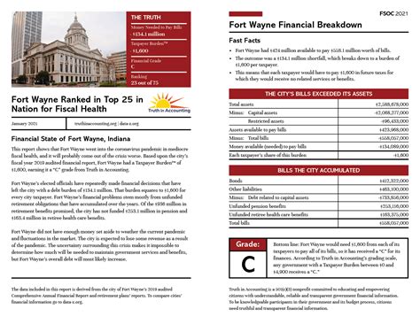 Fort Wayne State Data And Comparisons Data Z