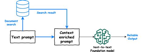 building multi document agentic rag using llamaindex